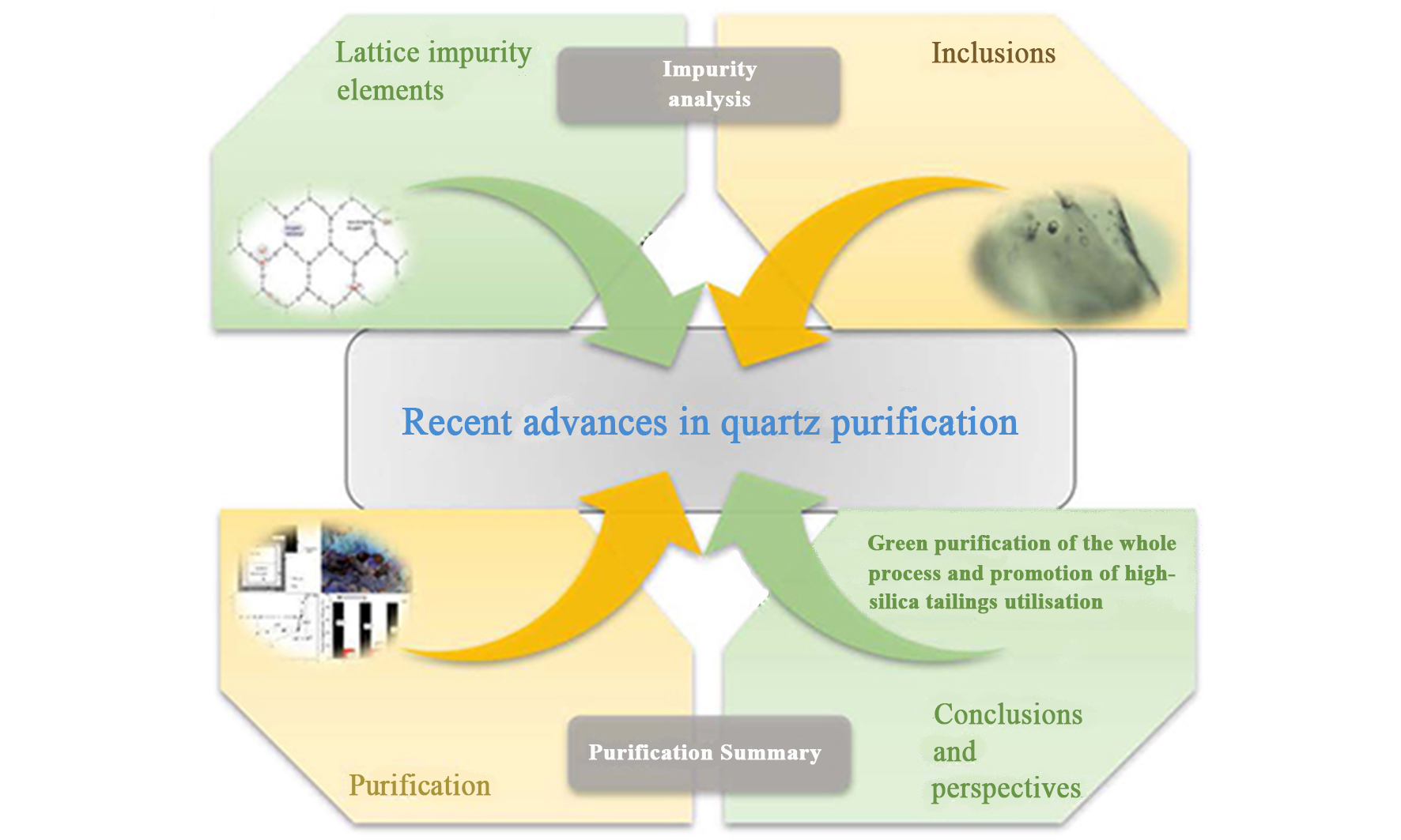 Search For Articles | Minerals and Mineral Materials - OAE