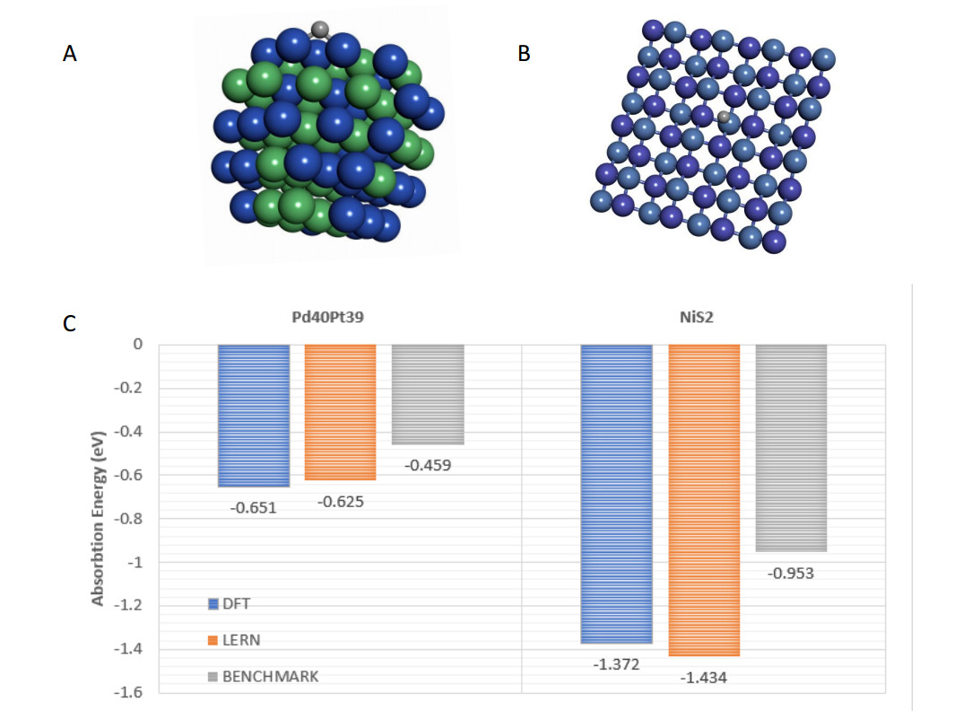 Local environment interaction-based machine learning framework for predicting molecular ...