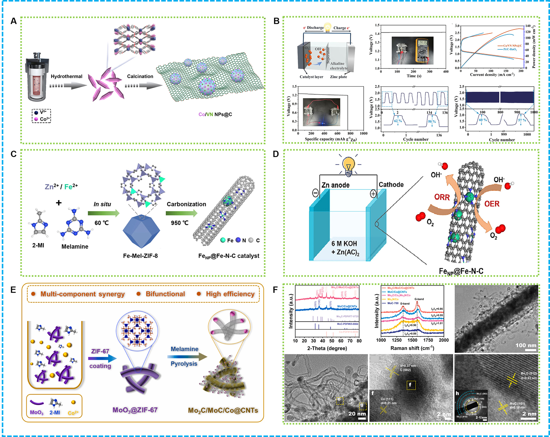 Recent advances in non-precious metal-based carbon materials for ...