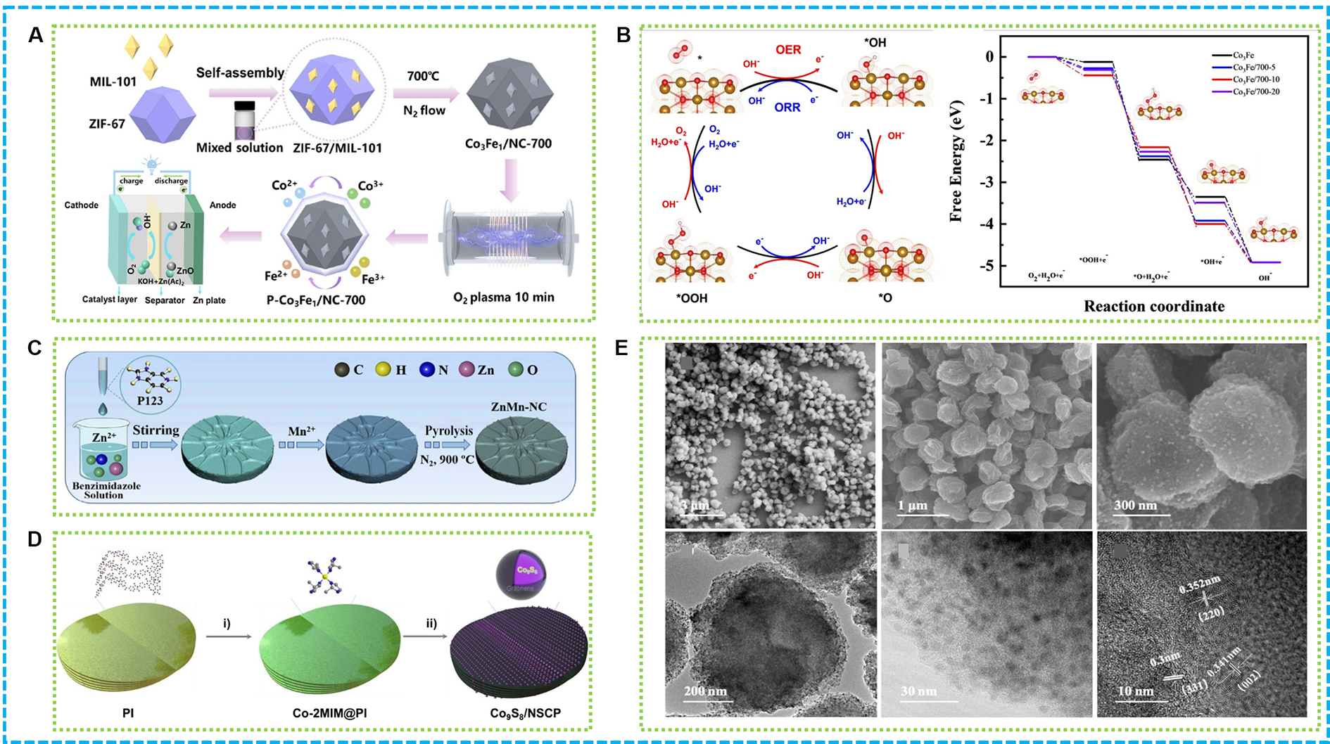 Recent advances in non-precious metal-based carbon materials for ...