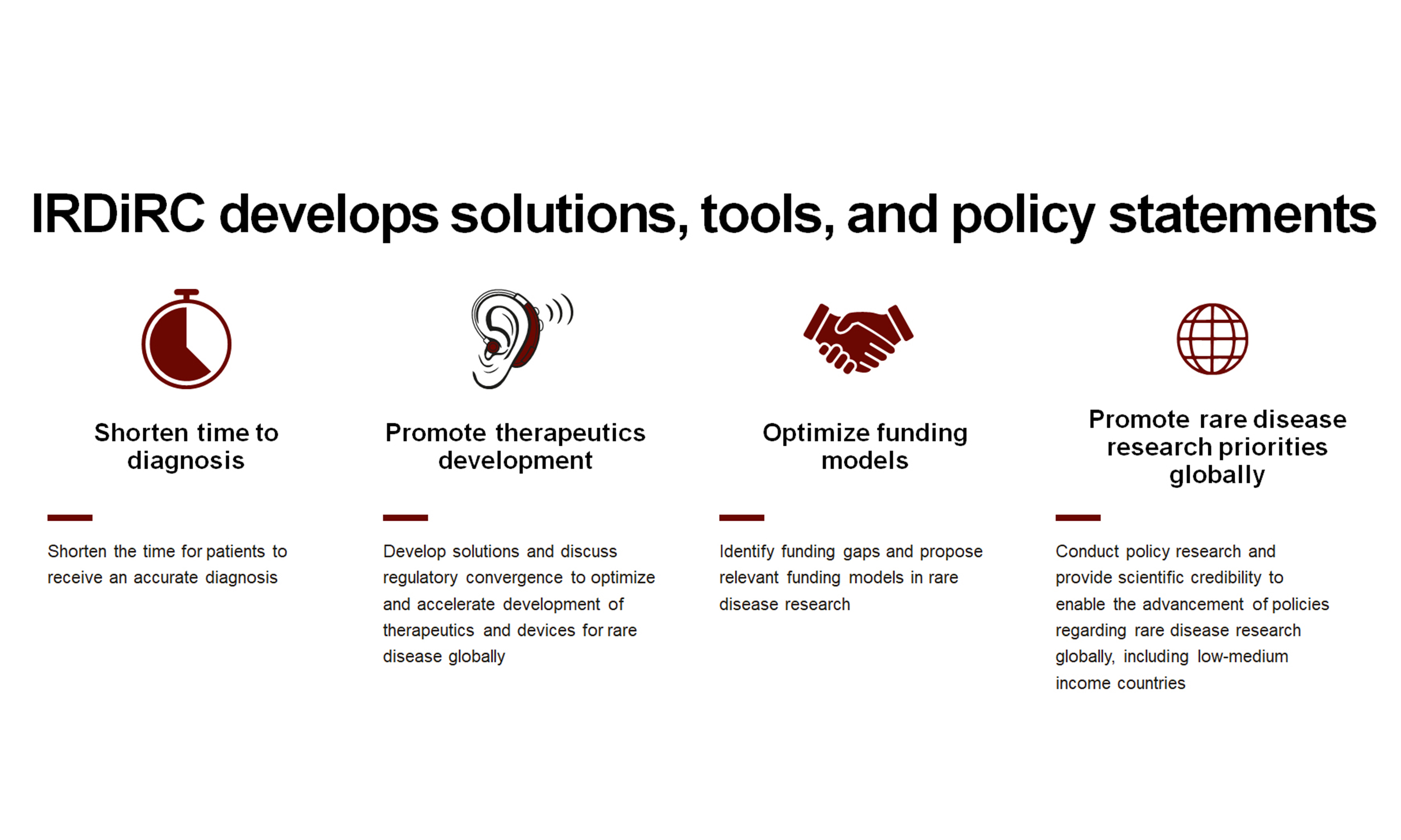 Topic: A Landscape Map of the Key Global Rare Disease Organisations