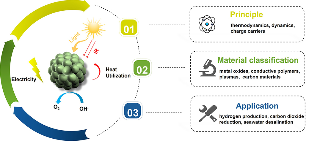 Photothermal effect and application of photothermal materials in ...
