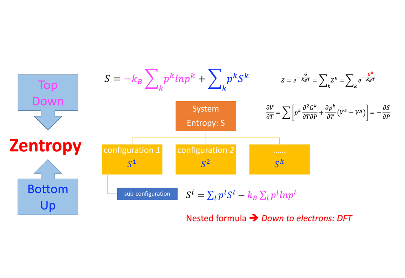 Topic: Recent Advances in Negative Thermal Expansion and Related Materials