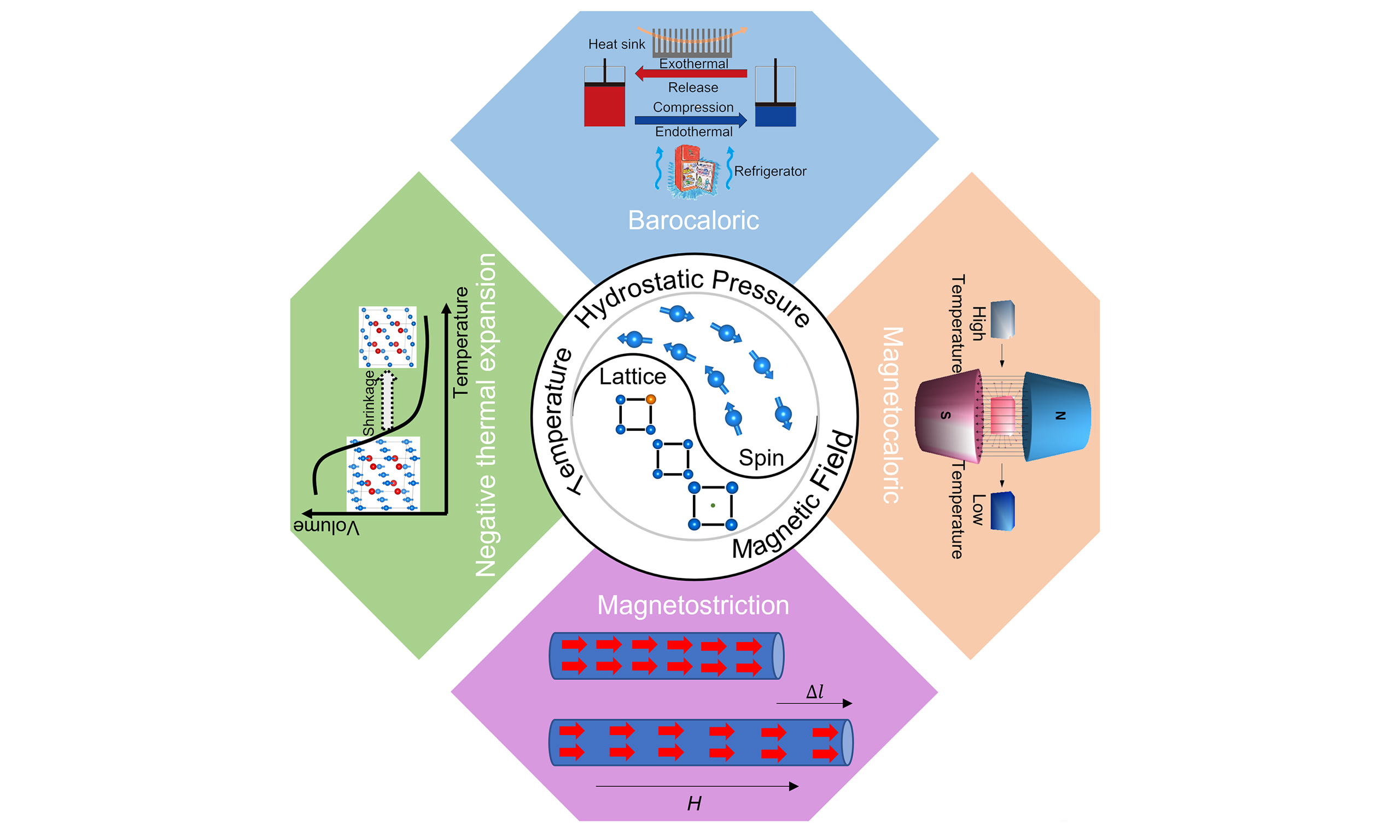 Articles | Microstructures - OAE Articles | Microstructures - OAE