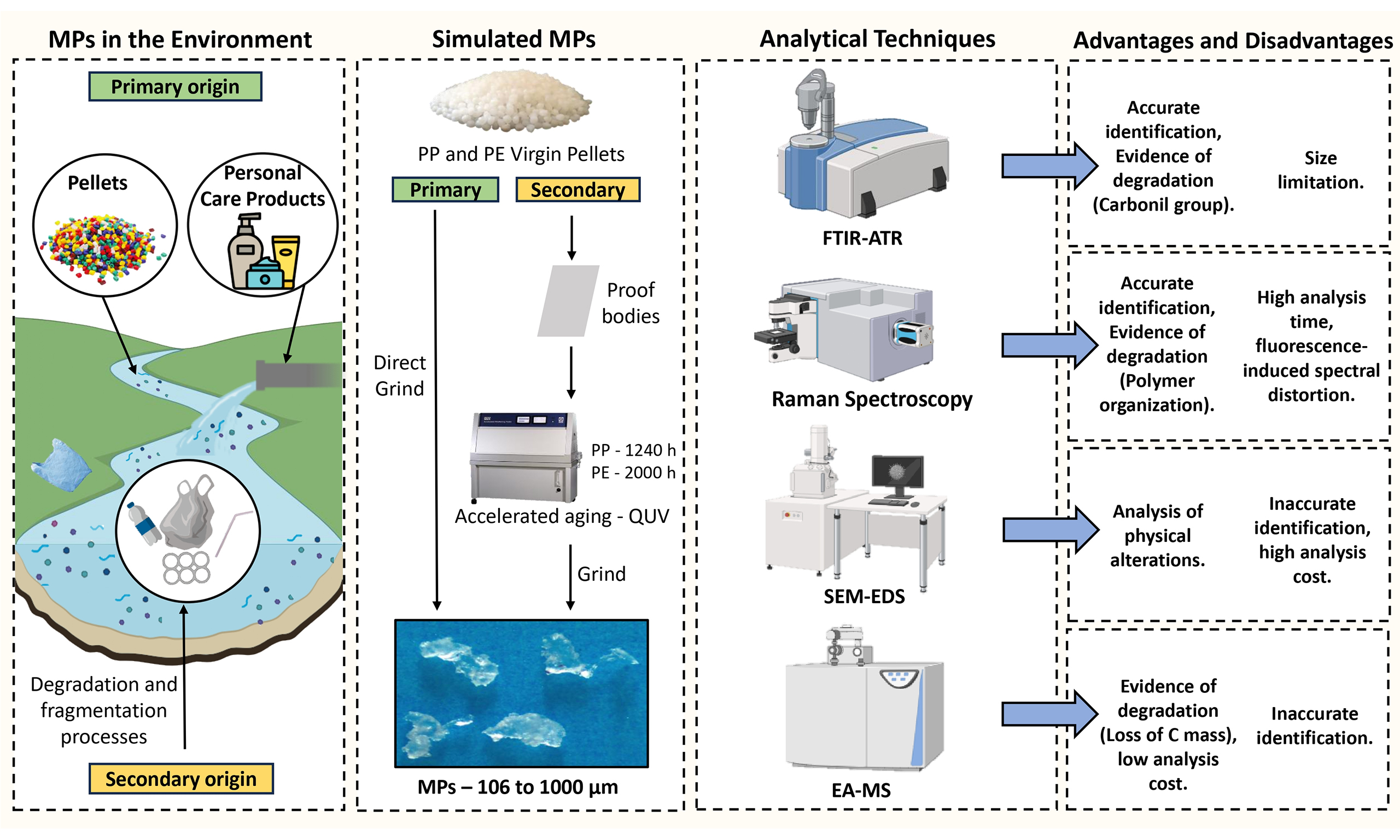 Articles Water Emerging Contaminants And Nanoplastics Oae