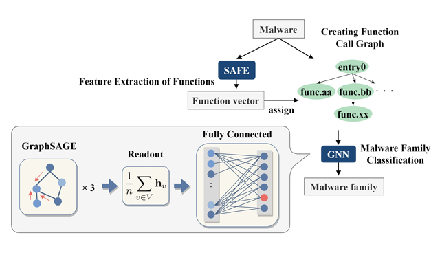 Articles | Journal of Surveillance, Security and Safety - OAE