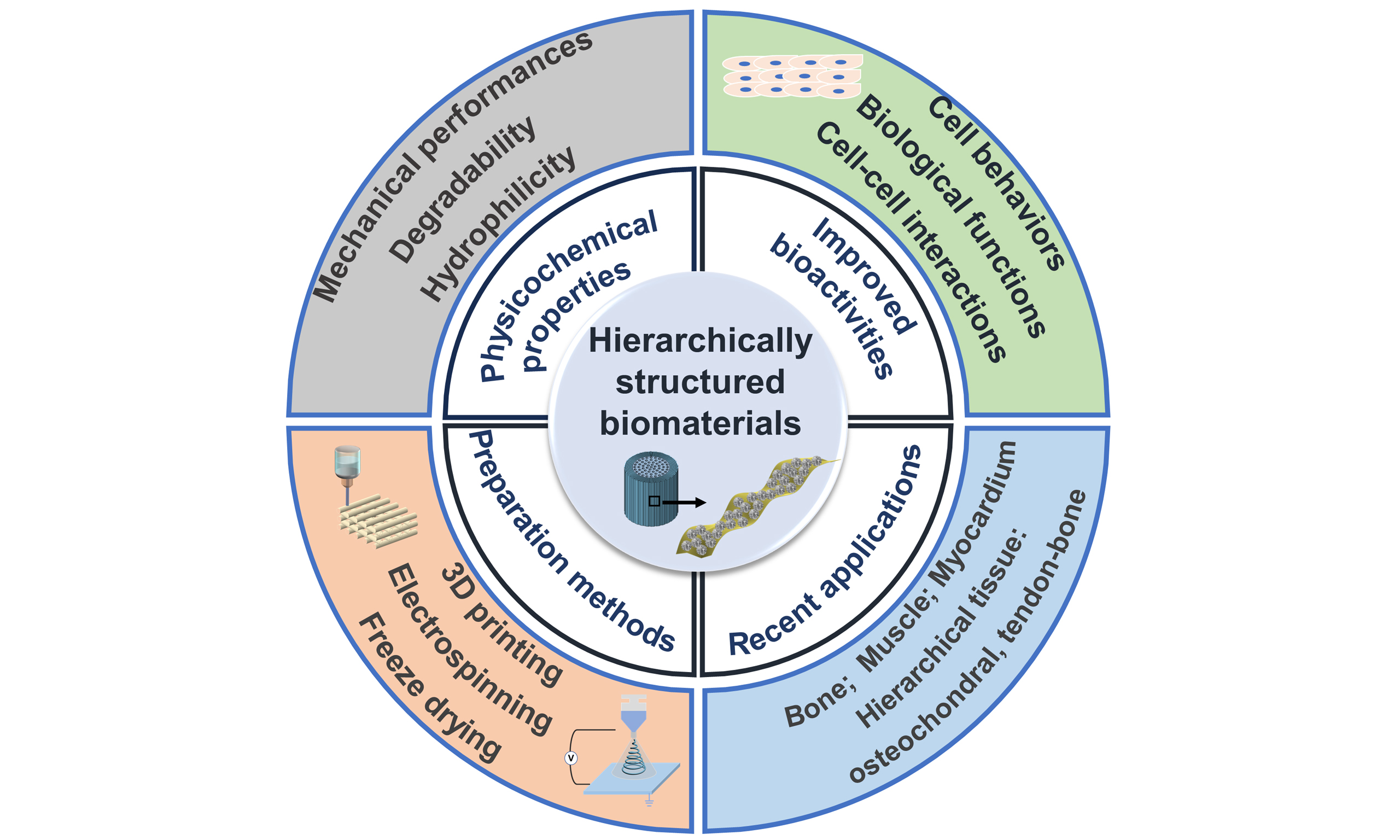 Search For Articles | Microstructures - OAE
