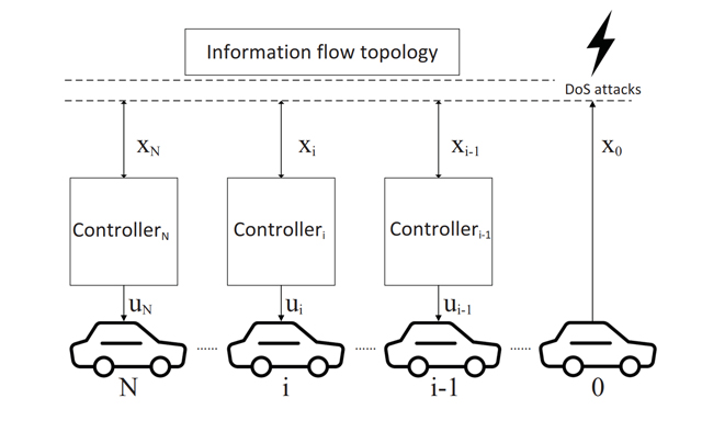 Topic Robot System Intelligentization And Application Learning Control And Decision