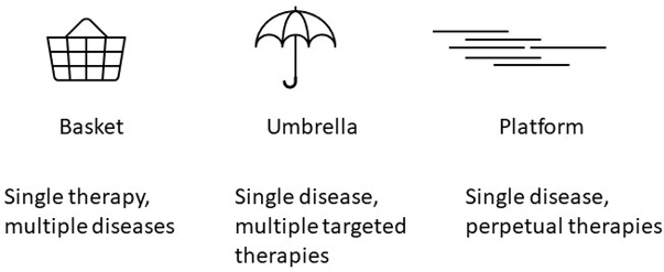 More efficient clinical trials in pancreatic cancer: develop better ...