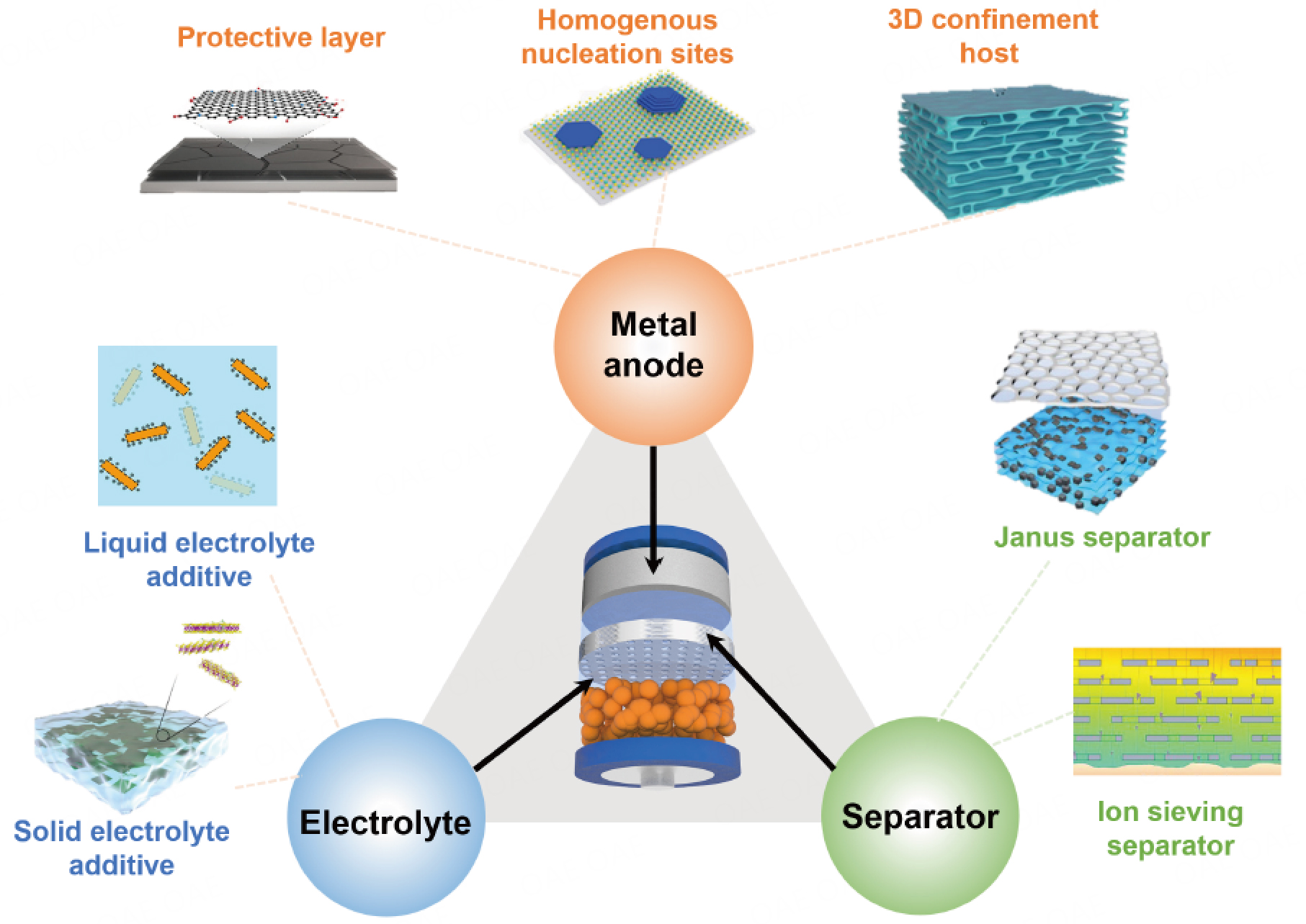 Emerging application of 2D materials for dendrite-free metal batteries