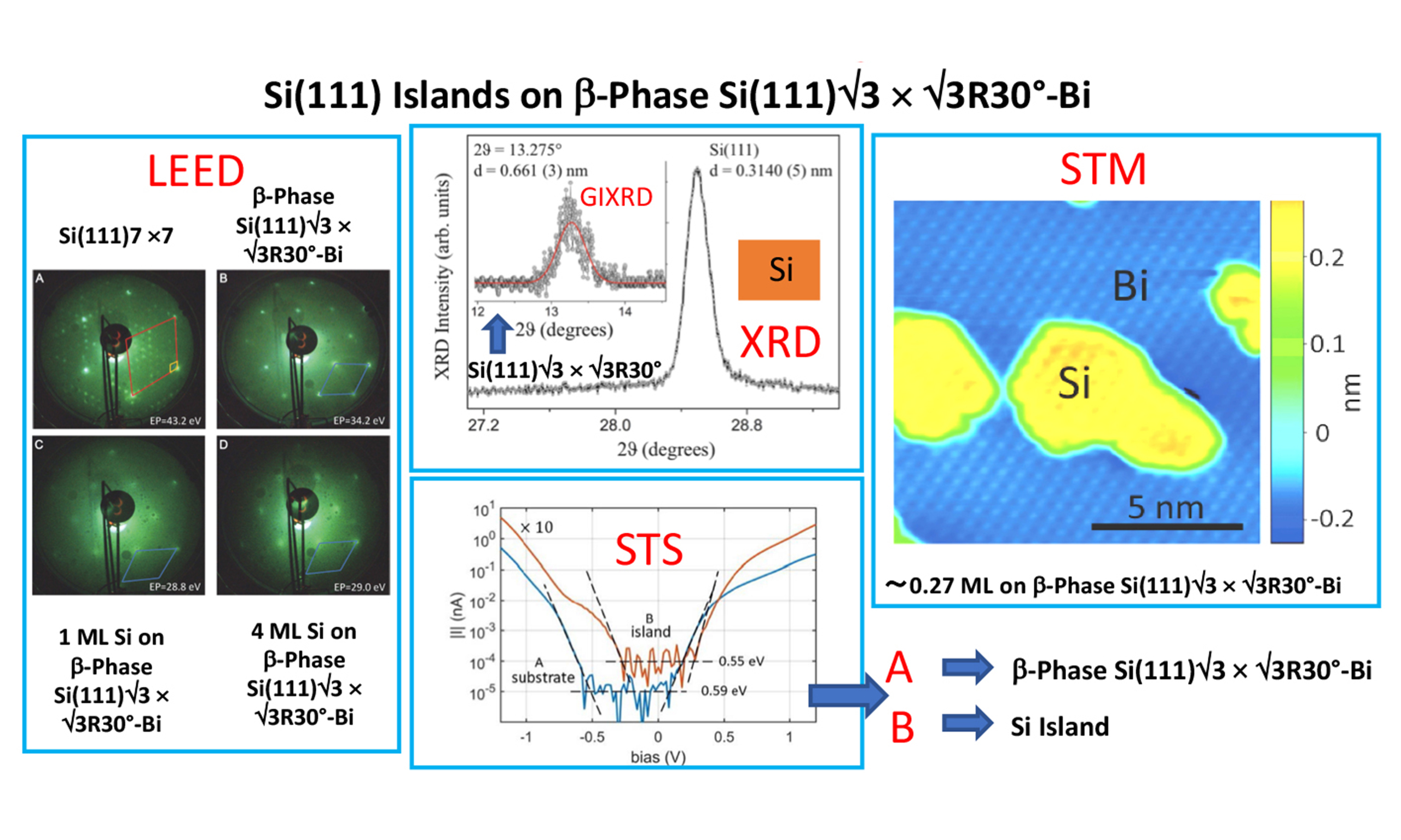 Articles | Microstructures - OAE