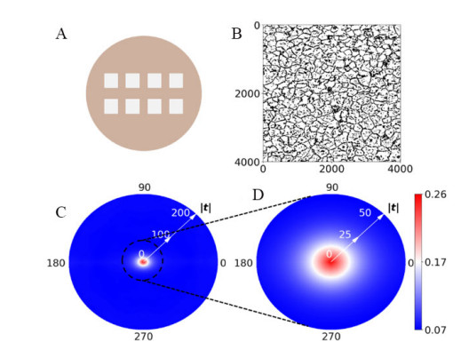 Structure-property modeling scheme based on optimized microstructural information by two-point ...