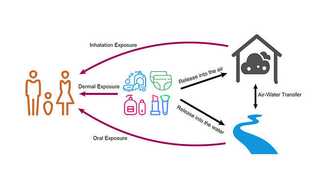 Articles | Journal of Environmental Exposure Assessment - OAE