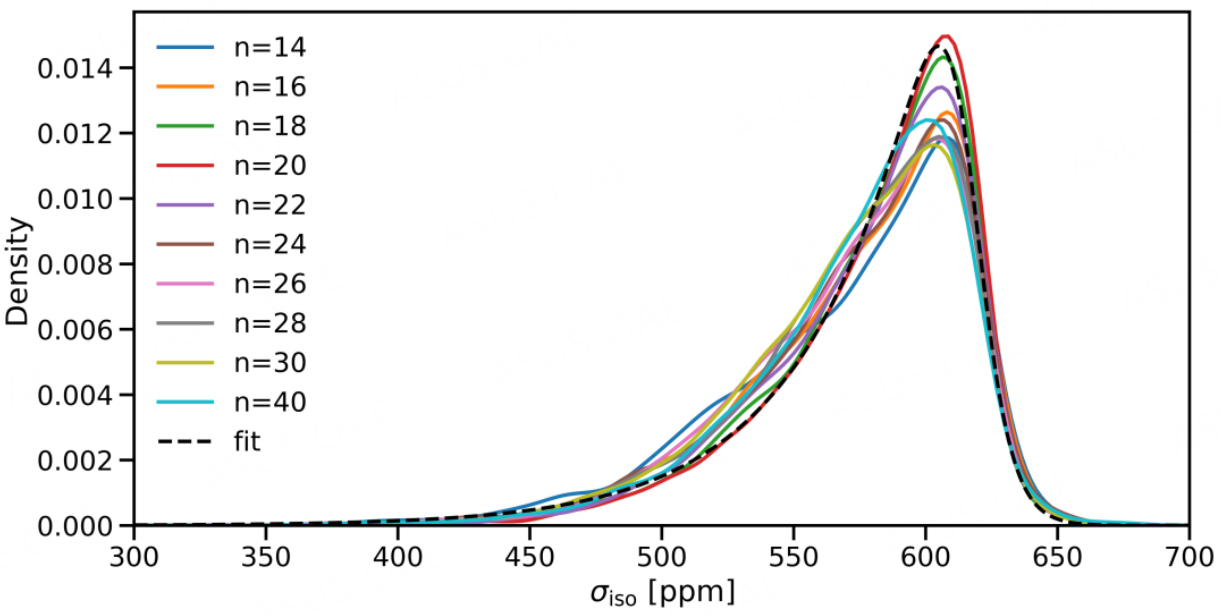 Neural network to predict 23 Na NMR spectra of Na n clusters