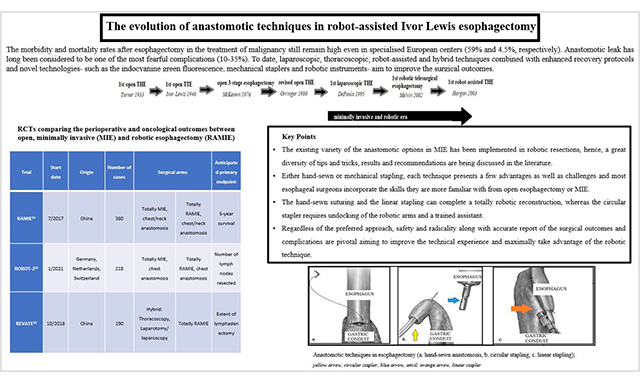 Topic: Robot-Assisted Minimally Invasive Esophagectomy (RAMIE): A New ...