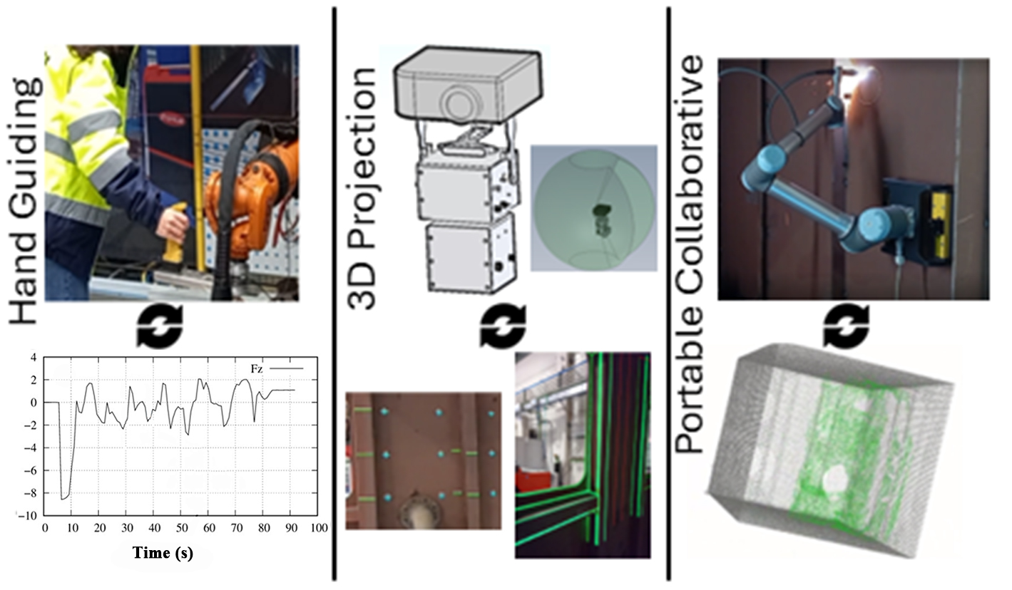 Free Scholarly Articles from Open Access Journals - OAE