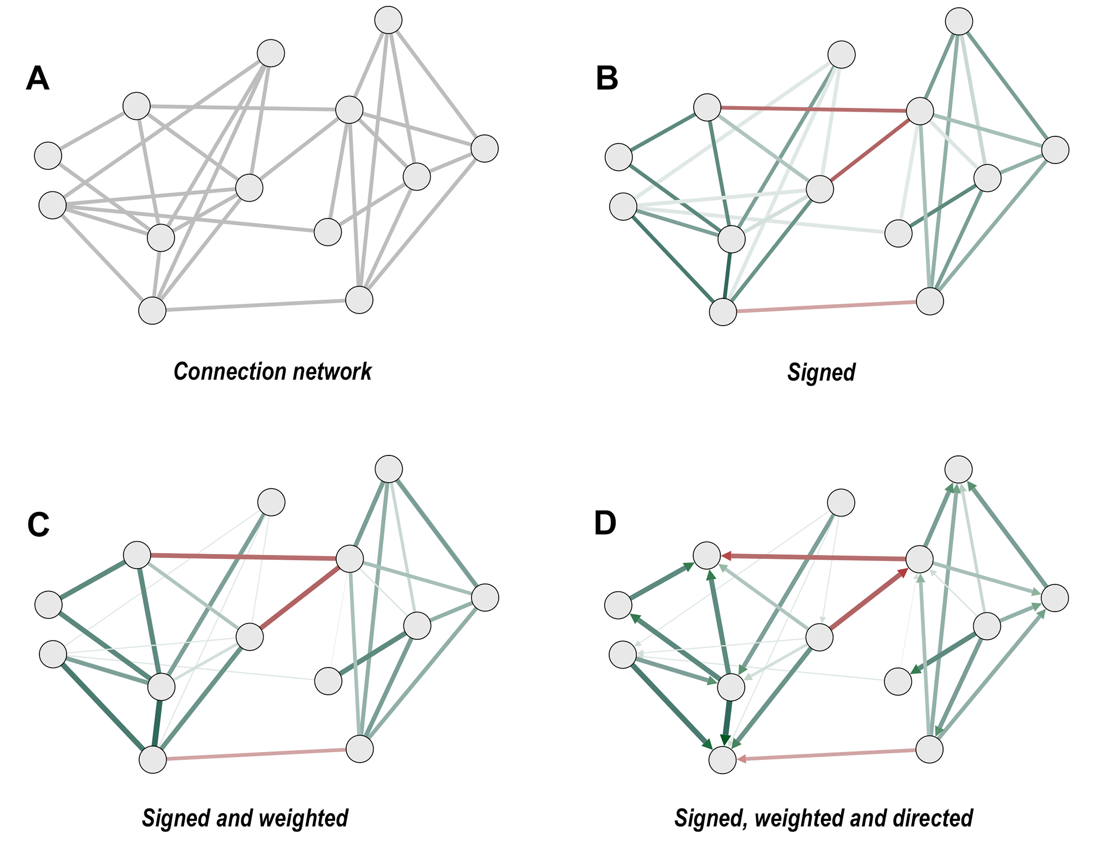 Connect the dots: sketching out microbiome interactions through ...