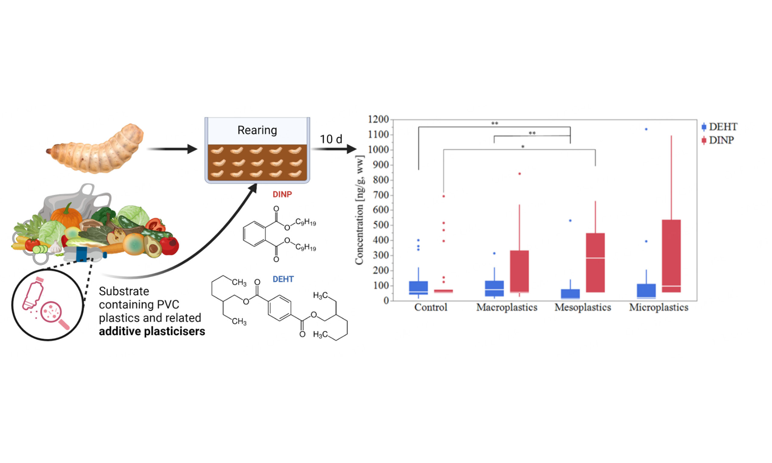 Articles | Journal of Environmental Exposure Assessment - OAE