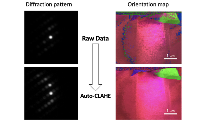 Topic: Recent Advances in Structural Characterisation Techniques and Their Applications to ...