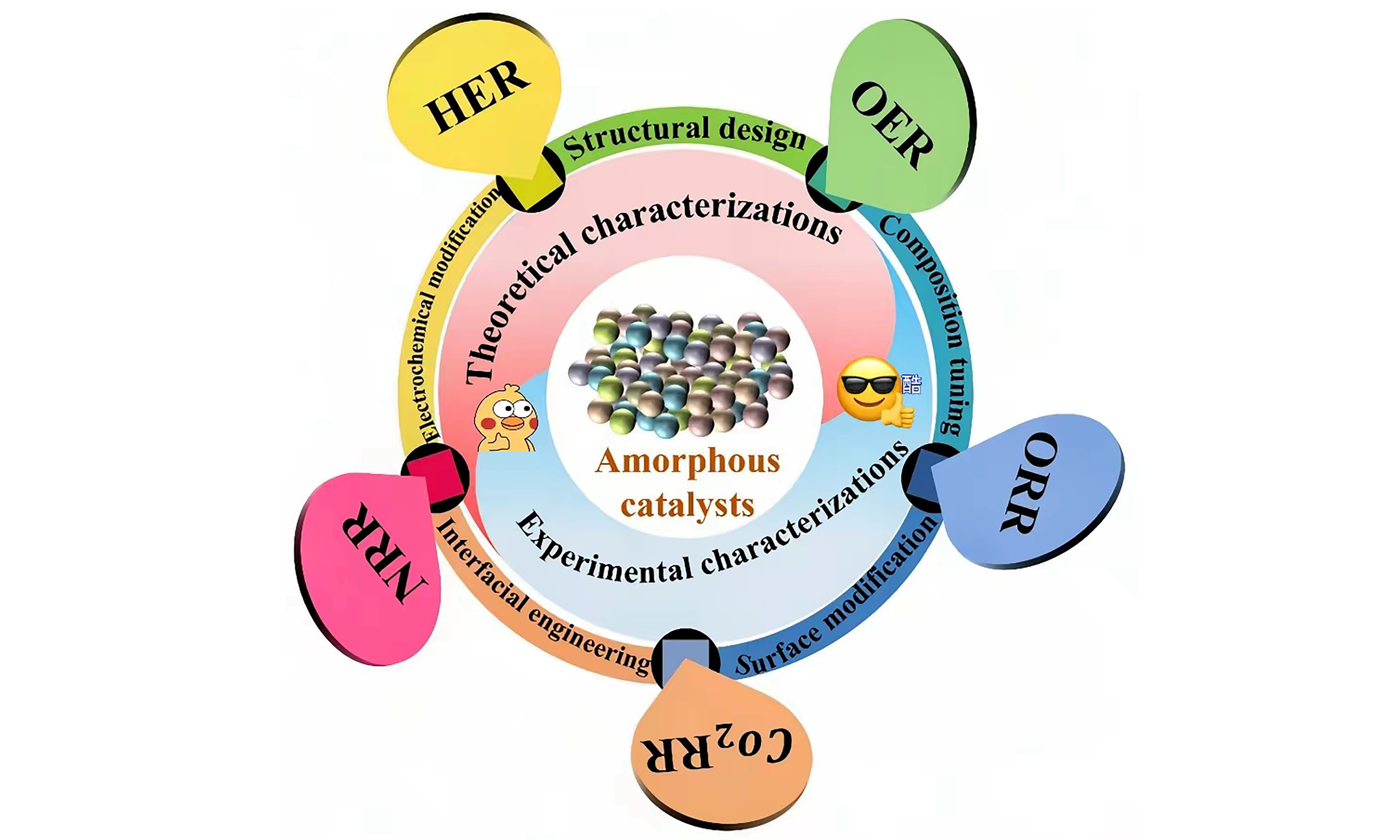 Search For Articles | Microstructures - OAE