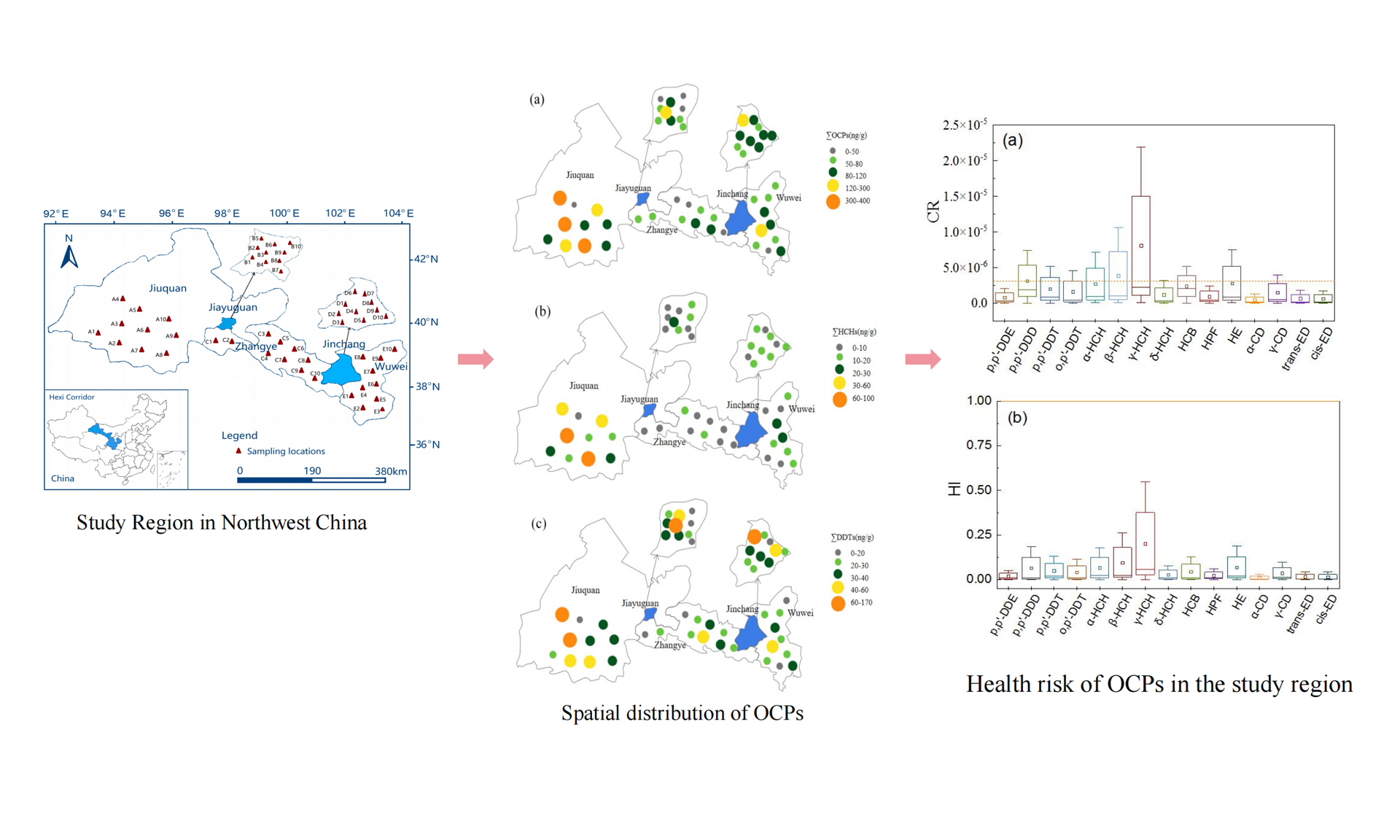 Articles | Journal of Environmental Exposure Assessment - OAE
