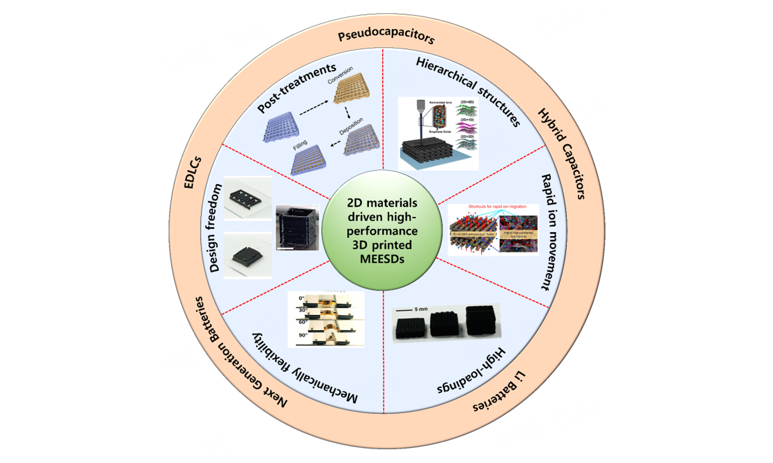 Topic: 2D Materials: From Research to Application