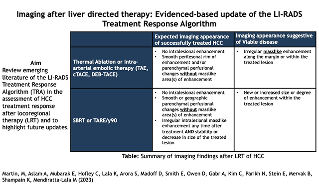 Topic: Interventional Radiology in Treatment of Hepatocellular Carcinoma