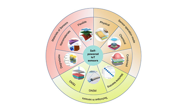 Topic: Wearable and IoT Sensors as Human-machine Interfaces