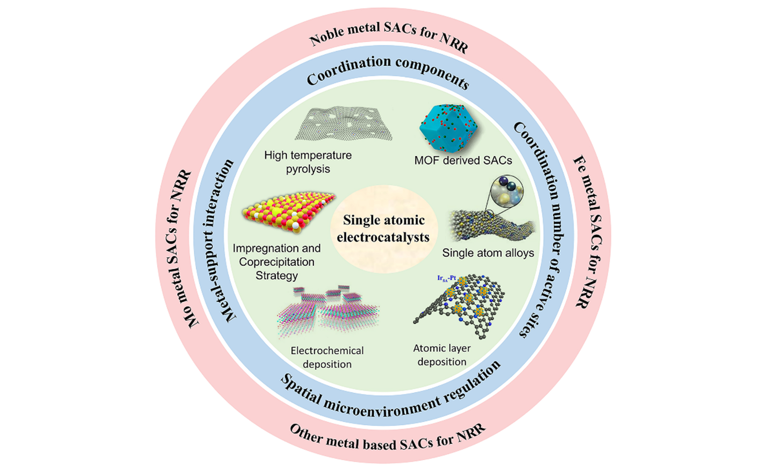 Search For Articles | Microstructures - OAE