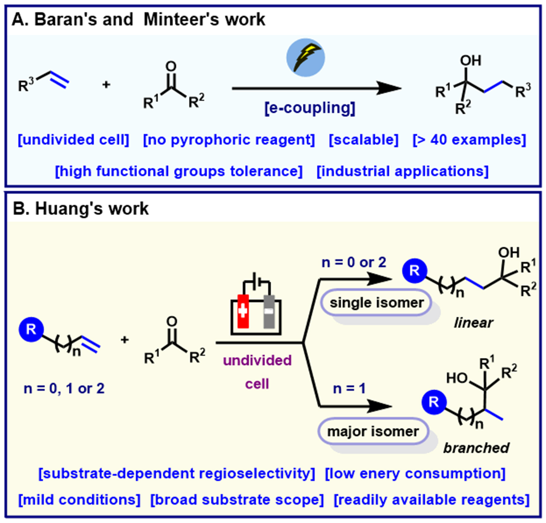 Electrochemical-induced hydrofunctionalizations of alkenes and alkynes