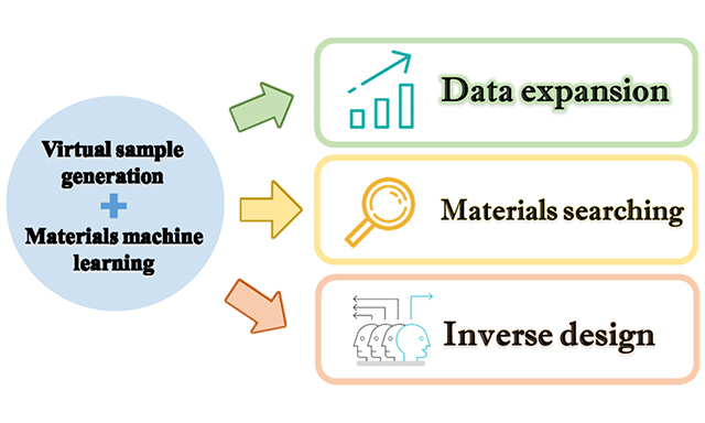 Articles | Journal of Materials Informatics - OAE