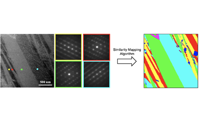 Topic: Recent Advances in Structural Characterisation Techniques and Their Applications to ...