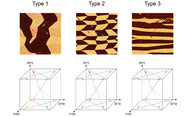 Most Cited Papers In Last Two Years | Microstructures