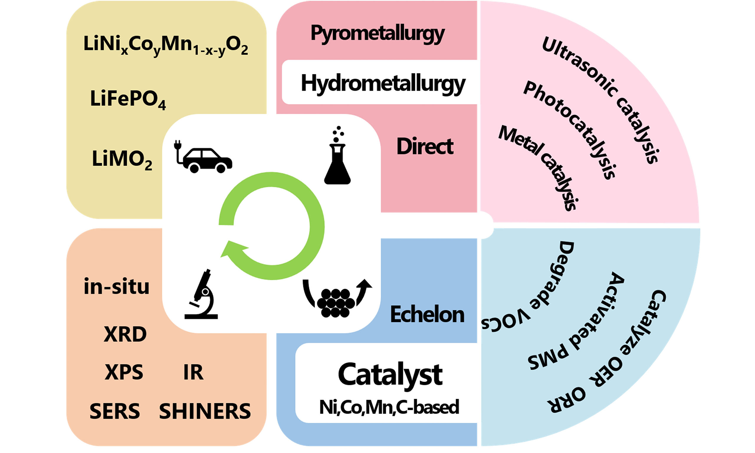 Topic: Advanced Characterization Techniques and Applications for ...