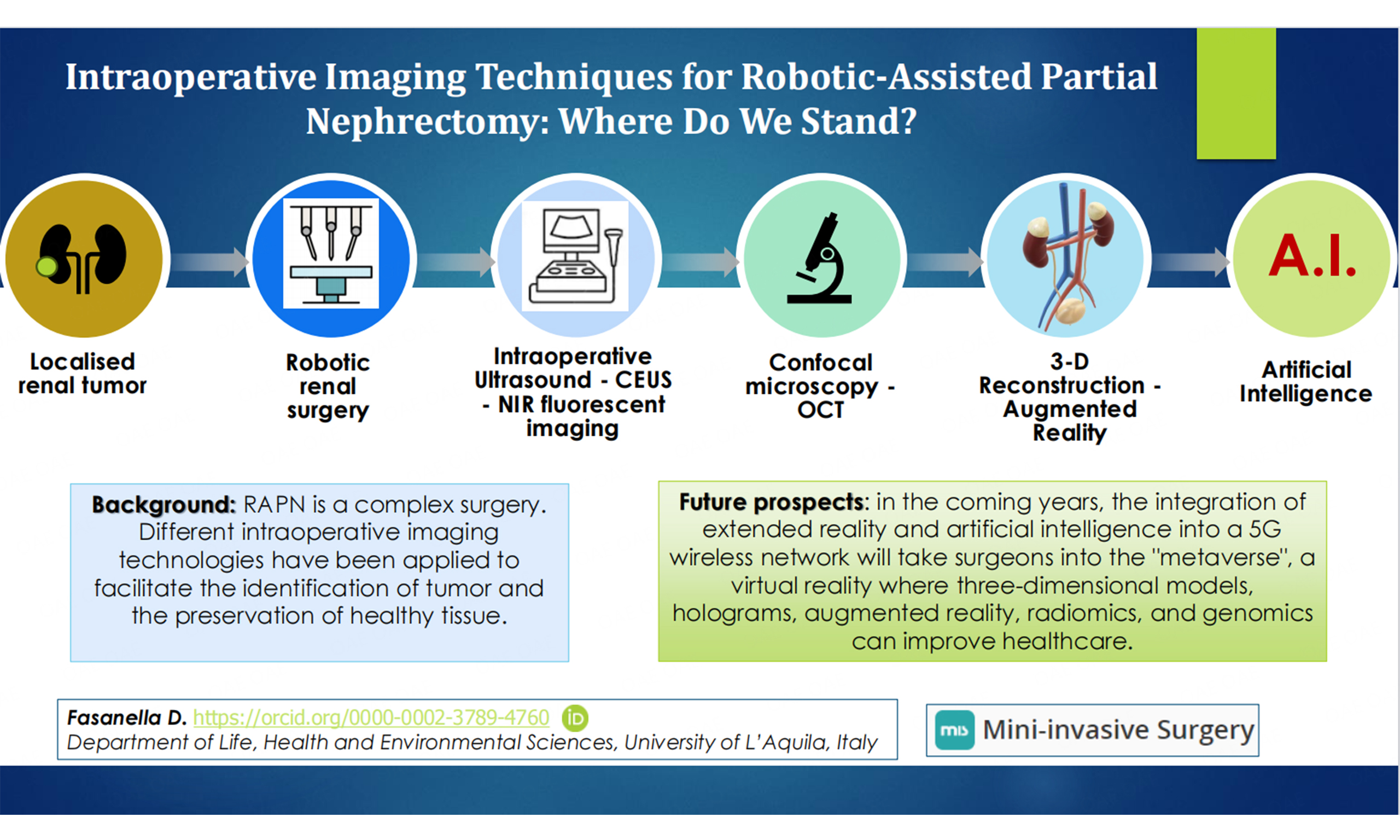 Mini-invasive Surgery(MIS) - OAE Publishing Inc.
