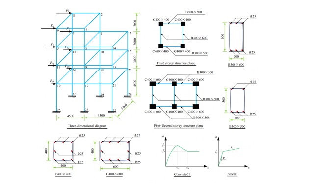 Topic: Probabilistic Modeling of Loads and Structural Reliability Analysis