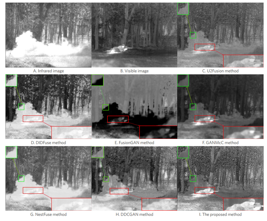 Infrared and visible image fusion based on multi-level detail enhancement and generative ...