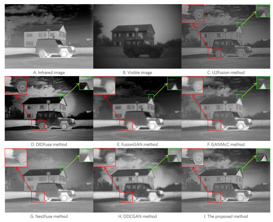 Infrared and visible image fusion based on multi-level detail enhancement and generative ...
