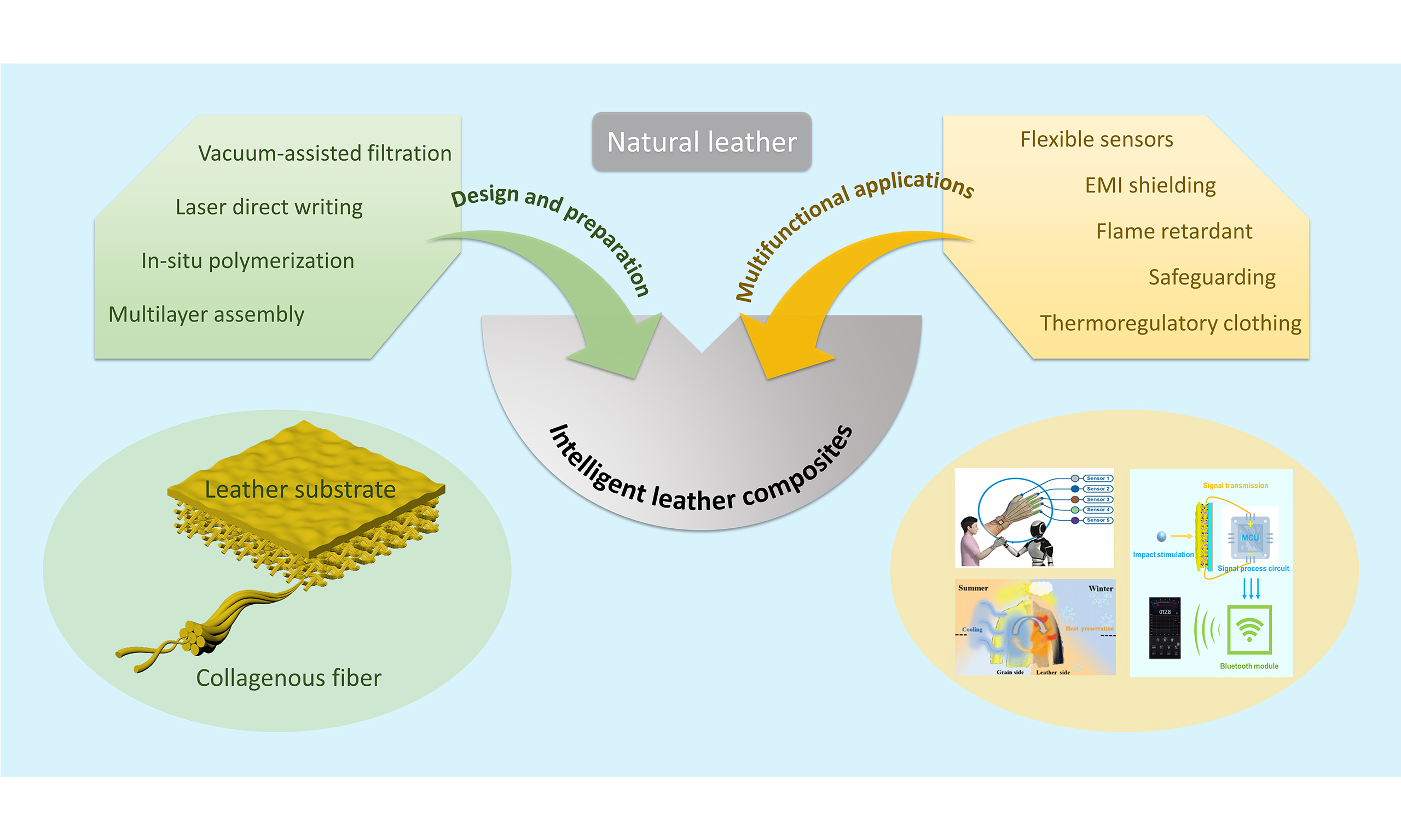 Topic: Bio-inspired Soft Robotics