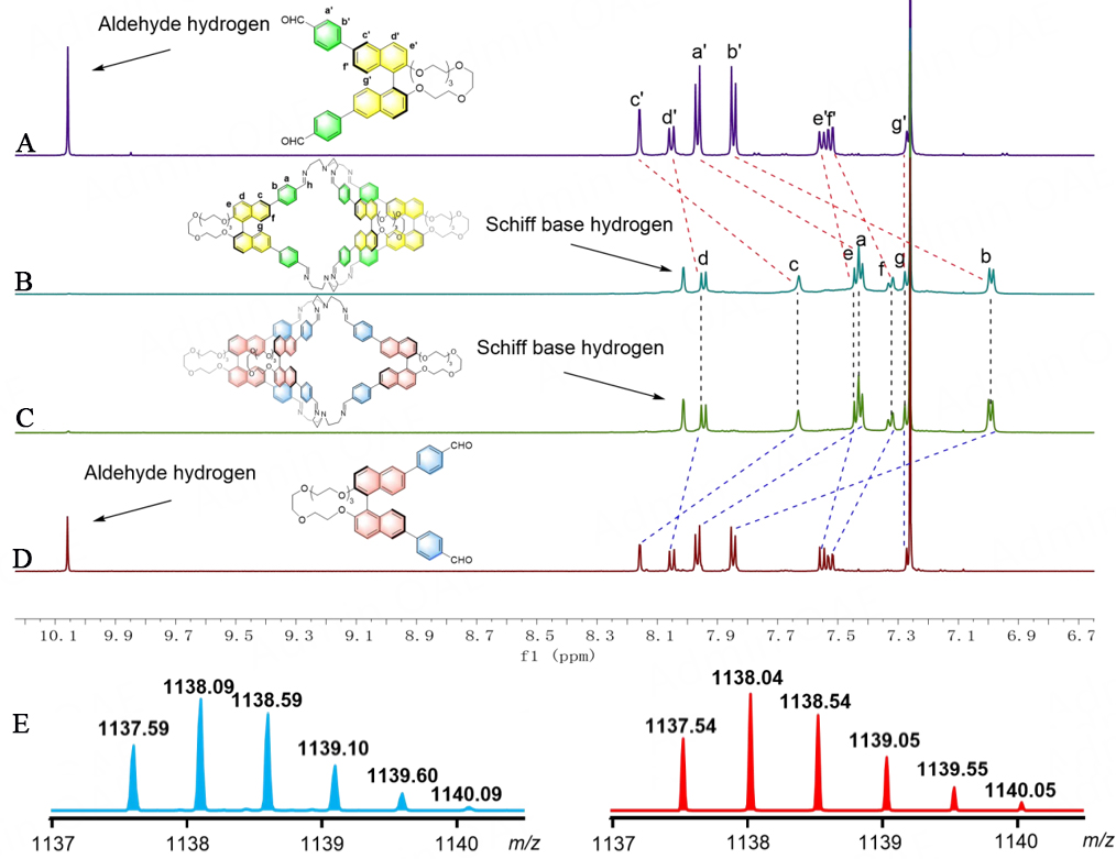The synthesis, characterization and application of the binol-cages of R-/S-enantiomers