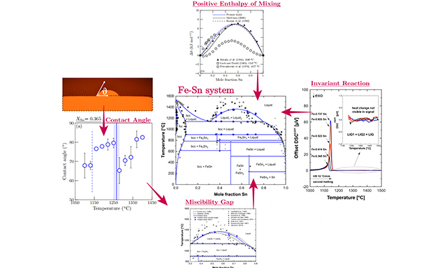 Topic: Computational Thermodynamics, Computational Kinetics and Machine ...