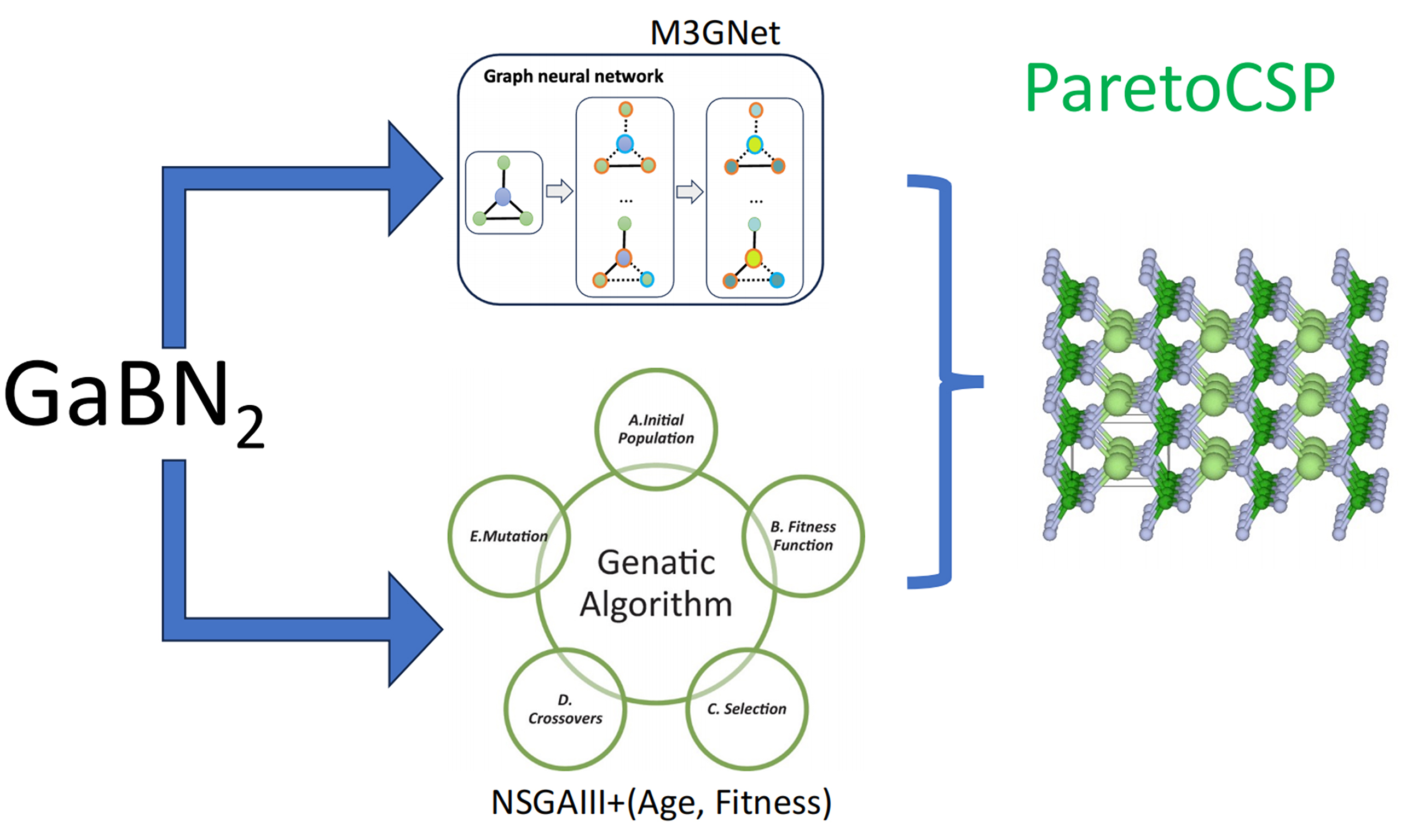Articles | Journal of Materials Informatics - OAE